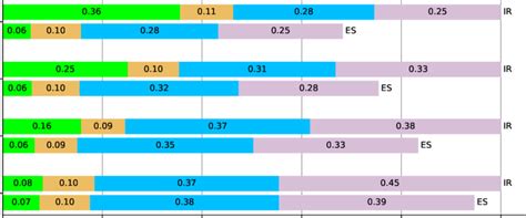 Efficiency Comparisons Of The Entropy Split And Ismail Roe Download Scientific Diagram