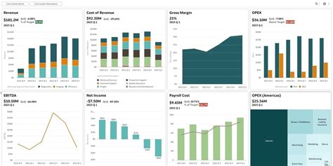Oracle Tablespace Supervision Report With Oracle Analytics Dev Community