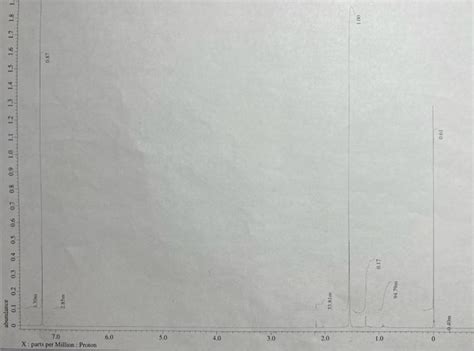 Solved Preparation Of A C 4 Or C 5 Acetatewhat Is The Chegg Com