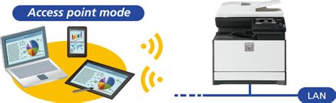 Mx C300w Sharp Multifunctional Printers