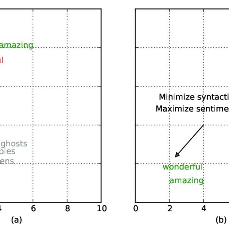 A 2 Dimensional Diagram To Illustrate The Difference Between Download Scientific Diagram