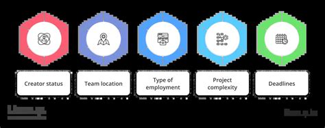 Best 12 Sites To Hire React Native Developers In 2025
