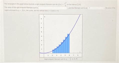 Solved 1 Point The Rectangles In The Graph Below Ilustrate