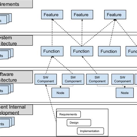1 Component Based Software Development Process And Used Artifacts 18