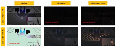 Cmos Sensor Camera Image Quality Analysis In A 3d Scene Ansys Optics