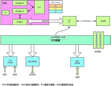 Linux Java 并发编程解析 如何正确理解java领域中的锁机制，我们一般需要掌握哪些理论知识？ 个人文章
