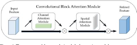 figure 5 from scaphoid fracture detection by using convolutional neural