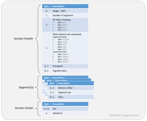 Parsing Binaries With Kaitai Struct Ivision Research Blog