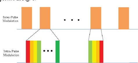 Figure 1 From Fully Adaptive Constant Module Sequence Set Design For
