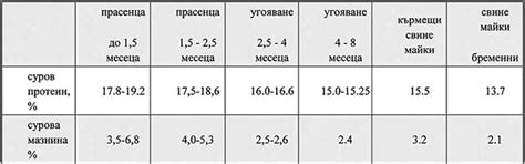 Отглеждането на прасета в задния двор може да е печелившо Български Фермер