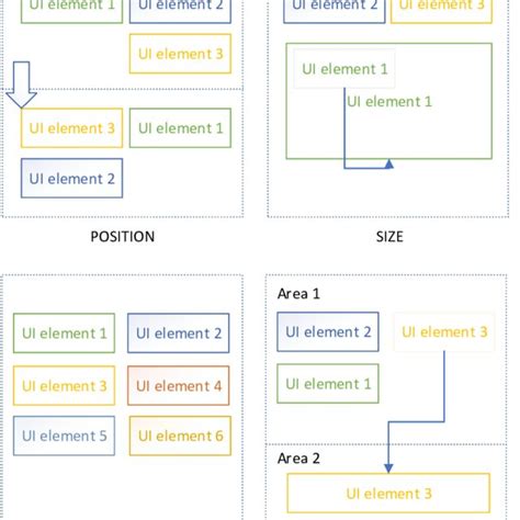 Law Of Evolution Of Adaptation In The Mobile User Interface