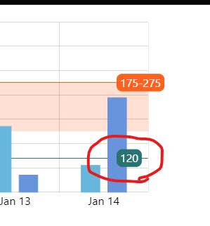 Charts Put Axis Range Label Above In Am Charts Stack Overflow