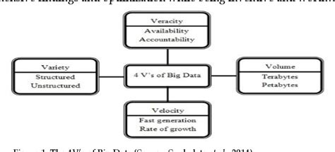 figure 1 from evaluation of open source tools for big data processing
