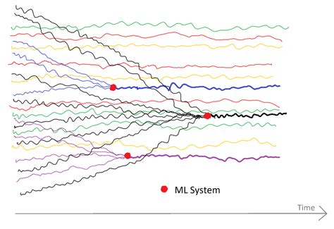 Illustrative Trajectories Of Human Thought Where Systems Enforce Download Scientific Diagram
