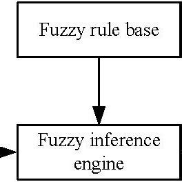 Structure Of The Fuzzy System Download Scientific Diagram