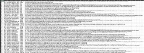 Datatransformation Powerbi Dataanalytics Dashboarddesign Amazon Microsoft Datascience