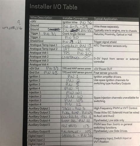 no rpm signal during crank monsoon g4x n62 s13 redtop sr20 g4x