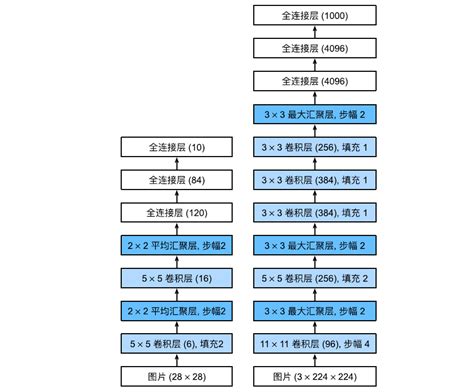 【深度学习】深度卷积神经网络（alexnet） alexnet卷积神经网络 csdn博客