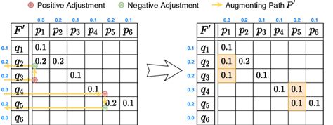 Example For Multi Source Flow Adjustment Download Scientific Diagram