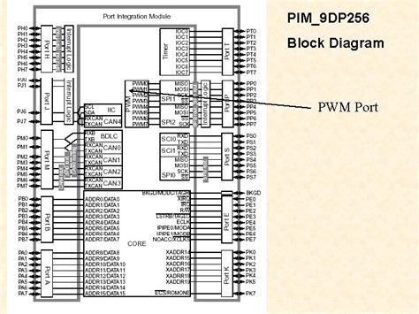 Example PulseWidth Modulation PWM Motors And Servos