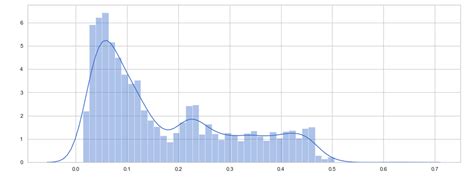 Github Datablogger Mlanomaly Detection With Keras Detect Anomalies With Autoencoders In Time