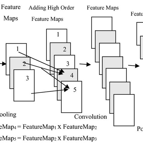 1 Is A Brief Description Of Ida Disassembly Process Download Scientific Diagram