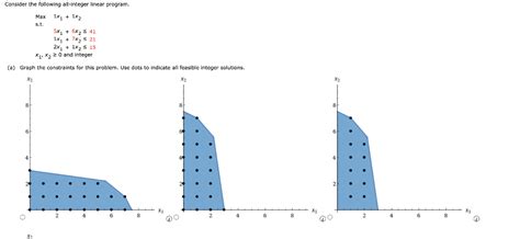 Solved Consider The Following All Integer Linear Program
