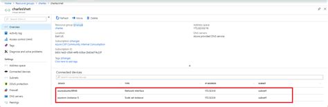 Azure What Is The Difference In Rbac For Vms Vs Vm Scale Sets