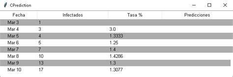 Python Cambiar Colores De Filas En Un Treeview Tkinter Stack