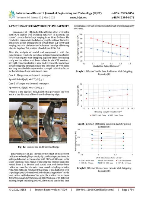 Review On Web Crippling Capacity Of Cold Formed Steel Sections