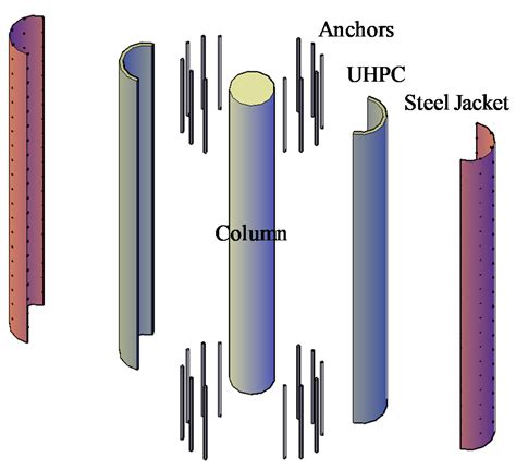 Materials Free Full Text Structural Response Of Steel Jacket Uhpc