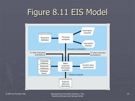 Ppt Chapter 8 Powerpoint Presentation Free Download Id 4339019