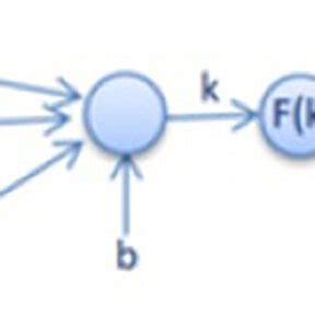 A Deep Neural Network Model Download Scientific Diagram