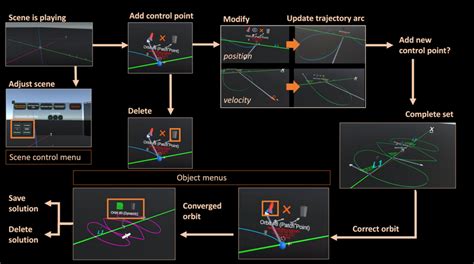 A Visual Flow Chart For The Multiple Point Manipulation Vr Application