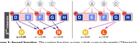 Figure 1 From Meta Path Learning For Multi Relational Graph Neural Networks Semantic Scholar