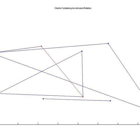 graph of disconnected component and negative edge relations download scientific diagram