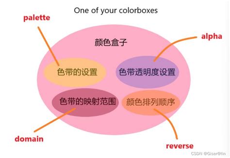 Leaflet包：从入门到跑路（二） Csdn博客