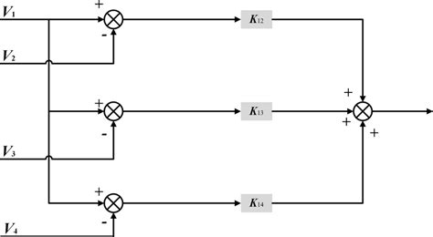 Classical Deviation Coupling Speed Compensator Structure Diagram
