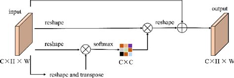 Figure 3 From Fine Scale Urban Informal Settlements Mapping By Fusing