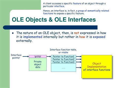 Ppt Ole Object Linking And Embedding Powerpoint Presentation Free