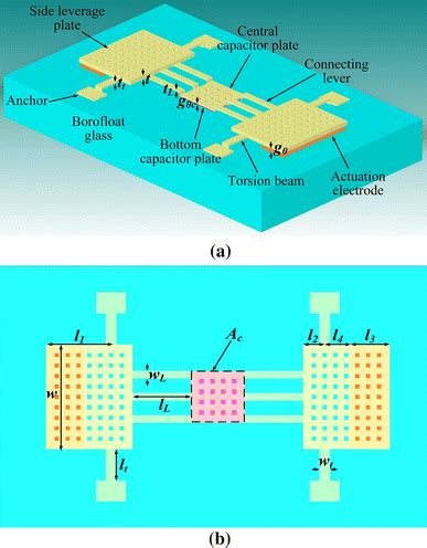 Schematic Diagram Of Proposed MEMS Variable Capacitor Structure A Download Scientific
