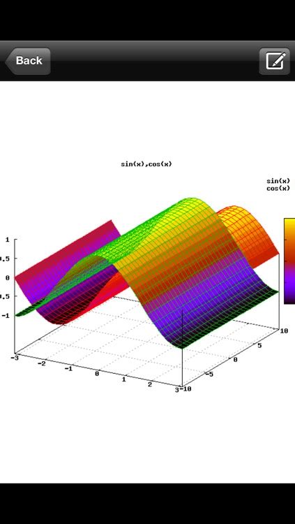 Graphing Calculator 3d By Kejian Jin