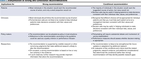 Ash Guidelines For Anticoagulation At Gabrielle Gonzales Blog