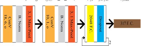 figure 5 from a comprehensive review on lane marking detection using
