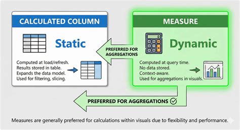 Introduction To Dax Learn Power Bi Free Skillsetmaster Learn Data