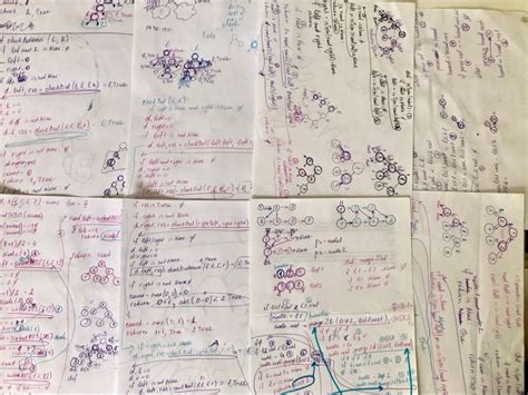 Kseniia Efremova On Linkedin Problemsolving Problemsolvingskills Algorithmicthinking