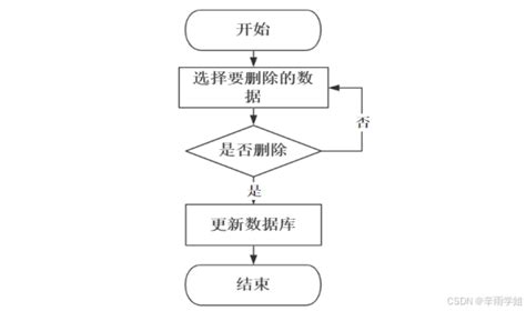计算机毕业设计springboot高校教研管理系统 基于spring boot的高校教学与科研管理平台 高校教研事务管理系统——基于