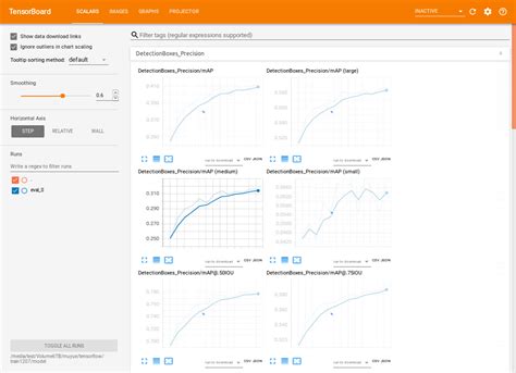Object How To Check Both Training Eval Performances In Tensorflow Object Detection Stack