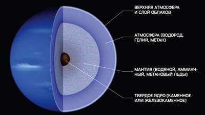 Планета Нептун