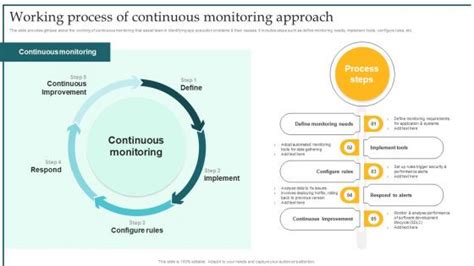 Continuous Monitoring In Devops Slide Team